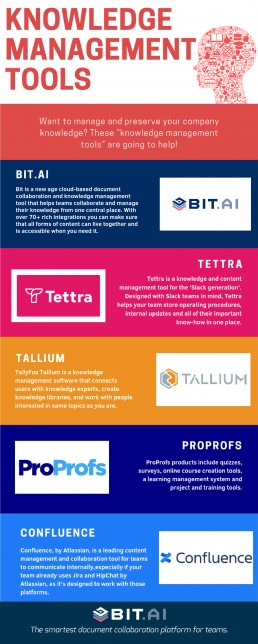 Top 5 Most Reliable Knowledge Management Tools of 2018
